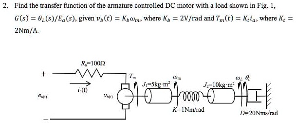 SOLVED: Find the transfer function of the armature controlled DC motor ...