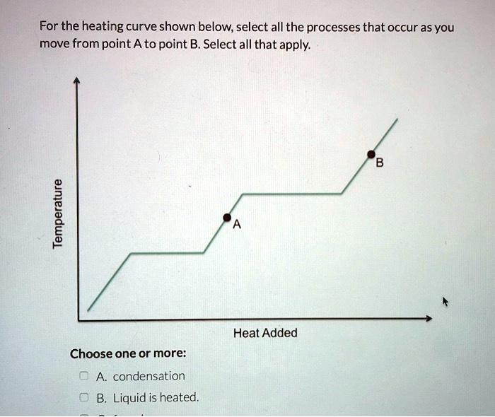 For the heating curve shown below; select all the processes that occur as you move from point A ...