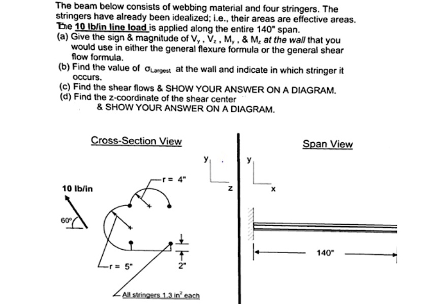 SOLVED: The beam below consists of webbing material and four stringers ...