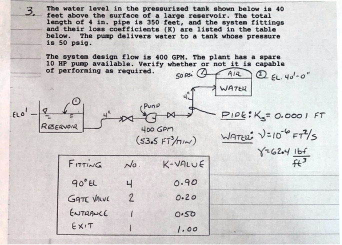 SOLVED: FLUID MECHANICS: The reservoir is open to the atmosphere. Both the reservoir and tank ...
