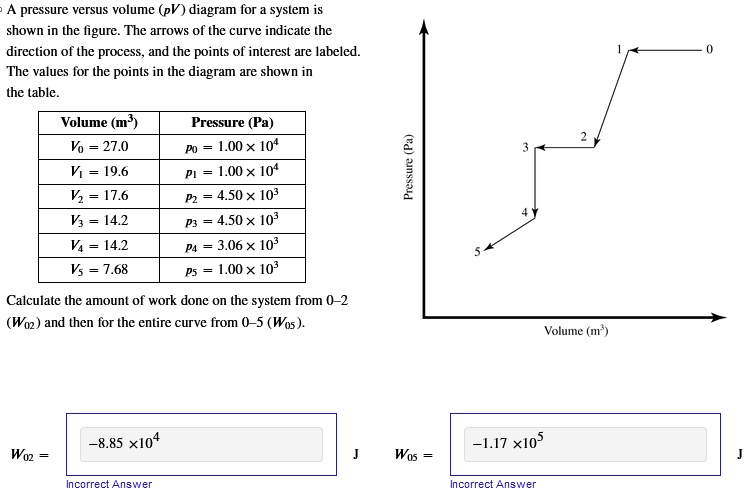a pressure versus volume pv diagram for a system is shown in the figure ...