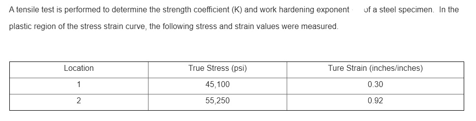 SOLVED: Calculate the strength coefficient (K). Calculate the work ...