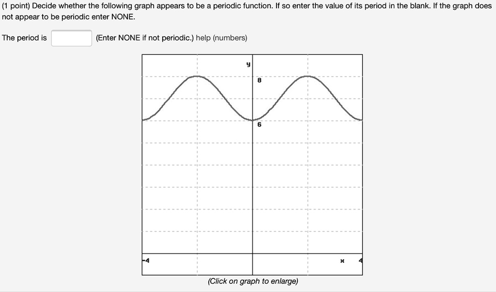 point) Decide whether the following graph appears to be periodic ...