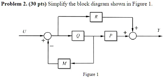 Problem 2. (30 pts) Simplify the block diagram shown in Figure 1 ...