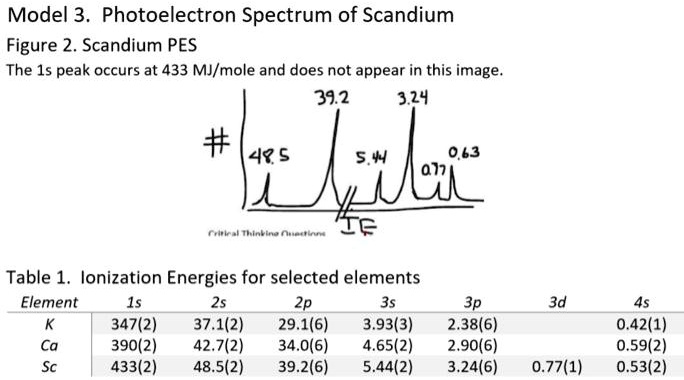 Model 3. Photoelectron Spectrum of Scandium Figure 2. Scandium PES The ...