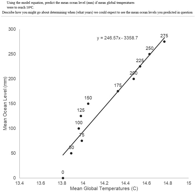 Using the model equation, predict the mean ocean level (mm) if mean ...