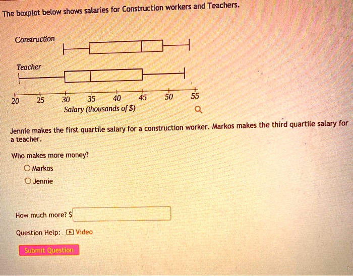 the boxplot below shows salaries for construction workers and teachers ...