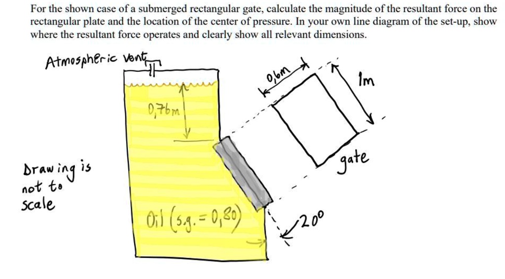 For the shown case of a submerged rectangular gate, calculate the ...