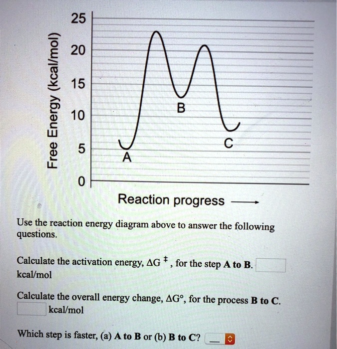 SOLVED: 25 20 (kcallmol) 15 Energy 10 Free 5 0 Reaction progress Use ...
