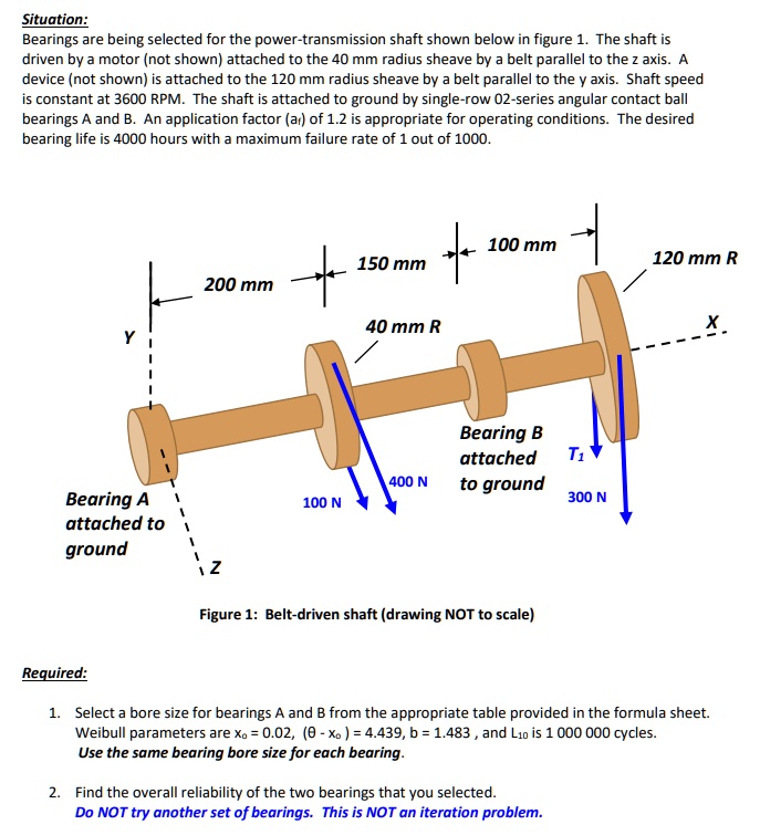 Situation: Bearings are being selected for the power-transmission shaft ...