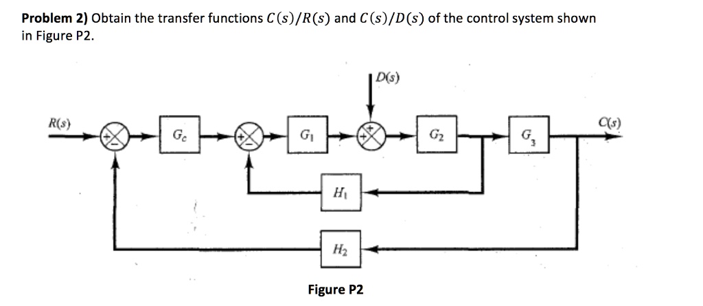 Problem 2) Obtain the transfer functions C(s)/R(s) and C(s)/D(s) of the control system shown in ...