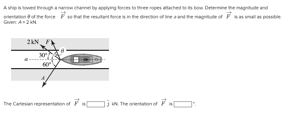 [GET ANSWER] A ship is towed through a narrow channel by applying forces to three ropes attached ...