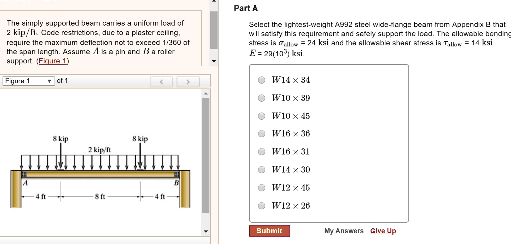 The simply supported beam carries a uniform load of 2...