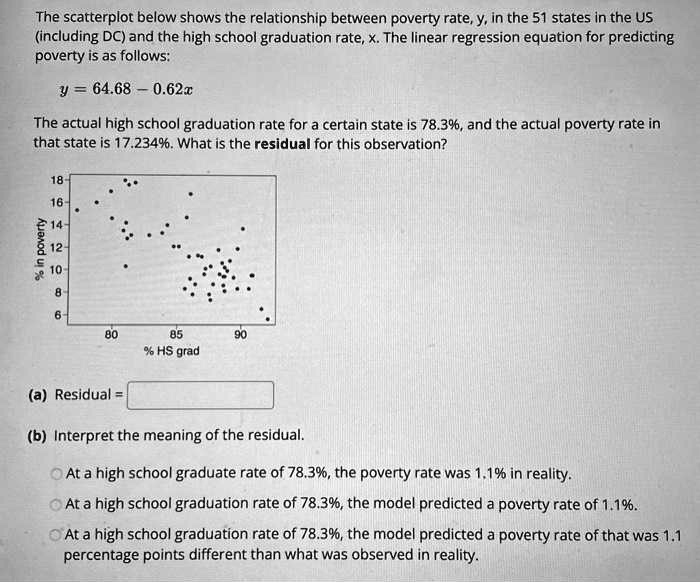 SOLVED: The scatterplot below shows the relationship between the ...