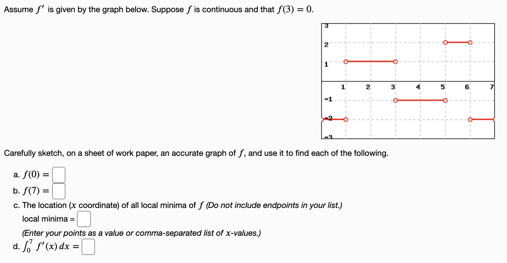 SOLVED:Assume f is given by the graph below: Suppose f is continuous and that f(3) = 0 ...