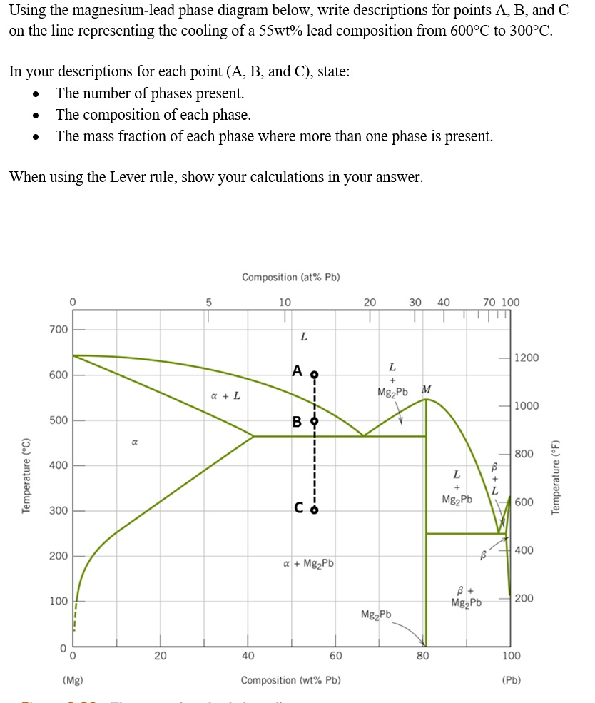 SOLVED: Using the magnesium-lead phase diagram below, write ...