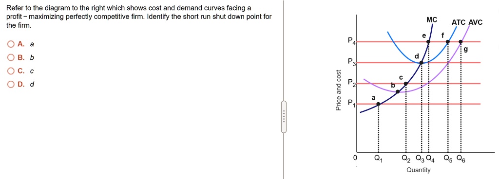 SOLVED: Refer to the diagram to the right which shows cost and demand curves facing profit ...