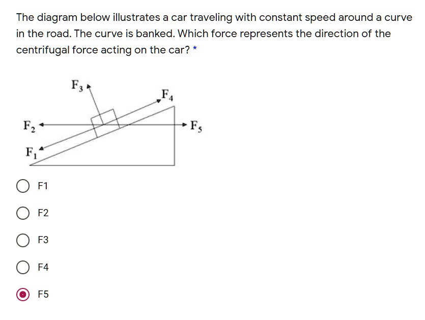 SOLVED: 'The diagram below illustrates a car traveling with constant ...