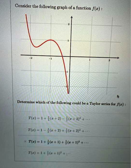 SOLVED:Consider the following graph ofa function f(z) Determine which ...