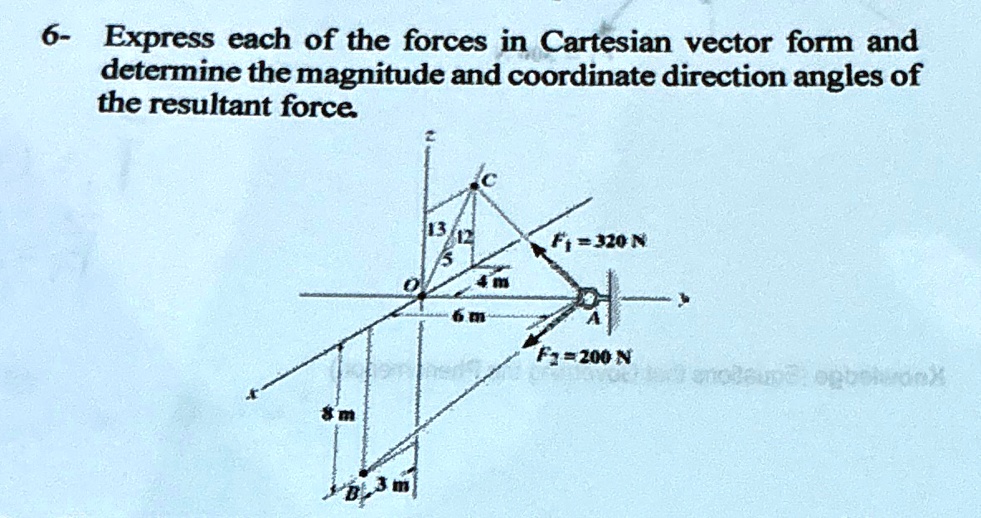6- Express each of the forces in Cartesian vector form and determine ...