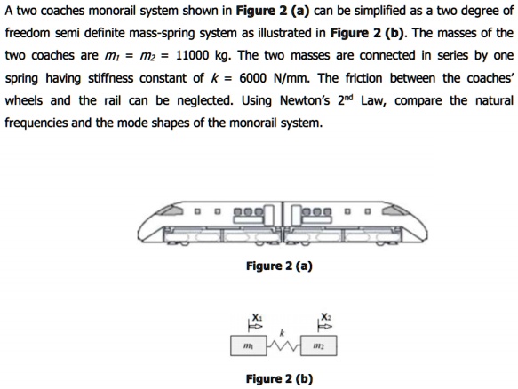 A two coaches monorail system shown in Figure 2 (a) can be simplified ...