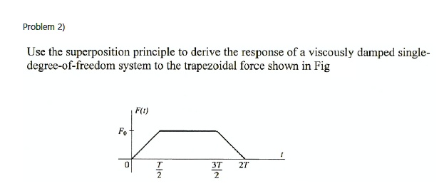 SOLVED: Problem 2) Use the superposition principle to derive the response of a viscously damped ...
