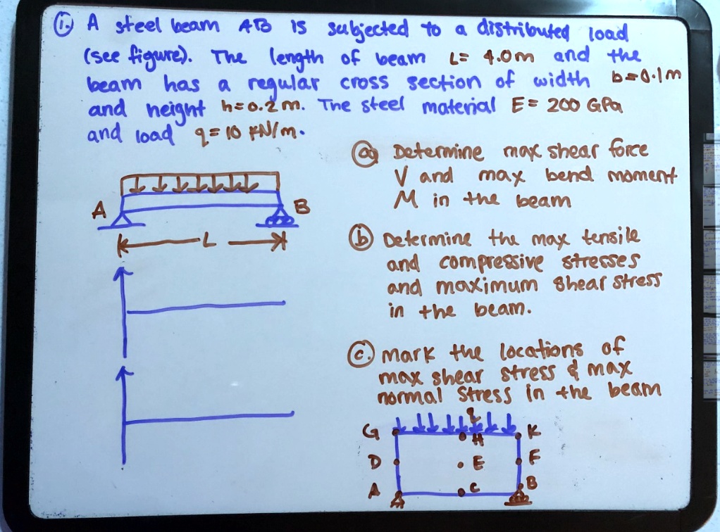 A steel beam ATB is subjected to a distributed load (see figure). The ...