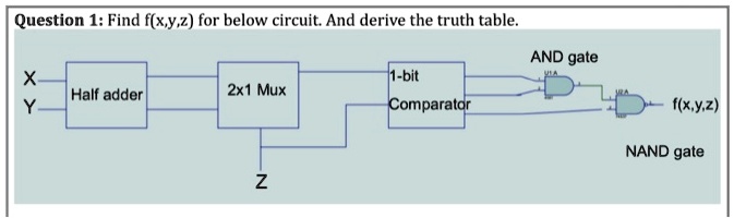 2x1 Mux Using Half Adder 2x1 Mux Using Half Adder