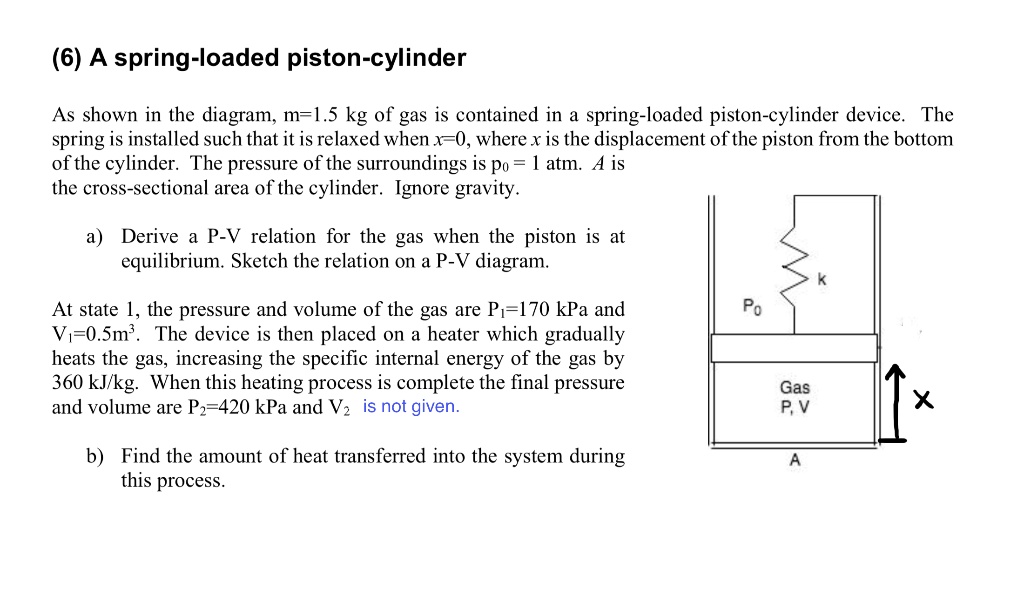SOLVED: A spring-loaded piston-cylinder As shown in the diagram, m = 1. ...