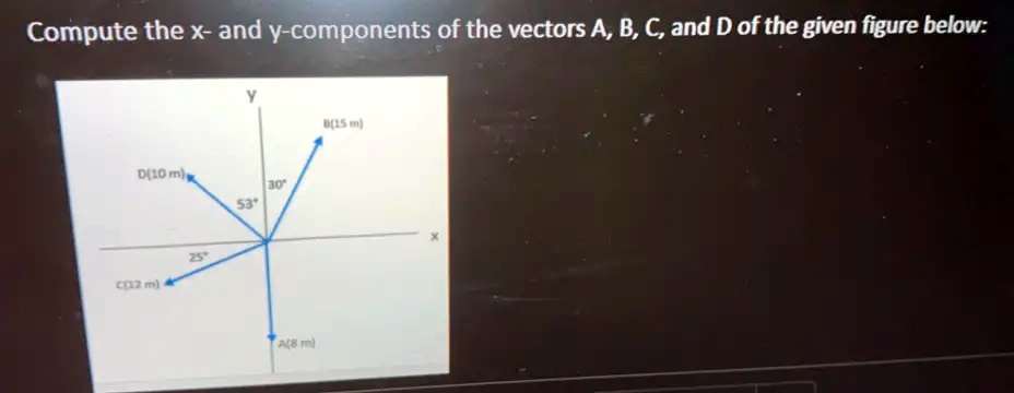 Compute the x- and y-components of the vectors A, B, C, and D of the given figure below: Y 8(15 ...