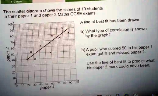 SOLVED: The scatter diagram shows the scores of 10 students in their ...