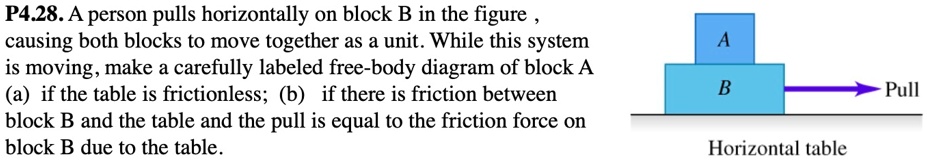 SOLVED: 'P4.28. A person pulls horizontally on block B in the figure ...