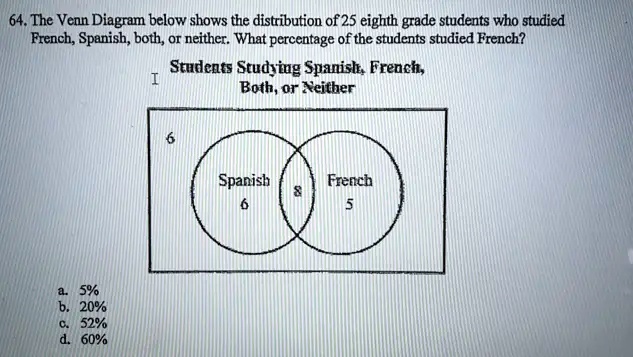 64. The Venn Diagram below shows the distribution of 25...