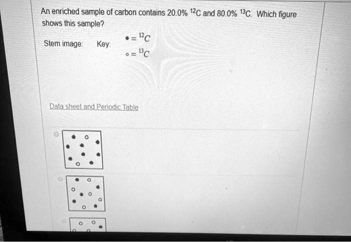 An enriched sample of carbon contains 20.0% 12C and 80.0% 13C. Which figure shows this sample ...