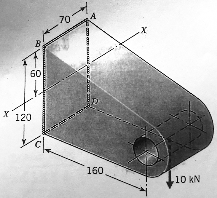 SOLVED: The bracket shown in the figure supports a 10 kN load. Edges AB ...