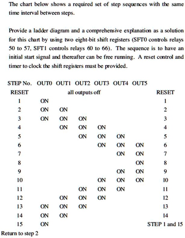 SOLVED: Ladder Diagram Question The chart below shows a required set of ...