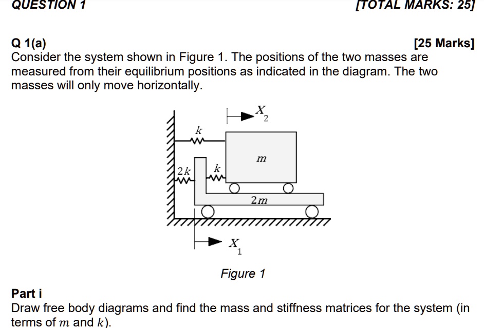 QUESTION 1 [TOTAL MARKS: 25] Q 1(a) [25 Marks] Consider the system shown in Figure 1. The ...