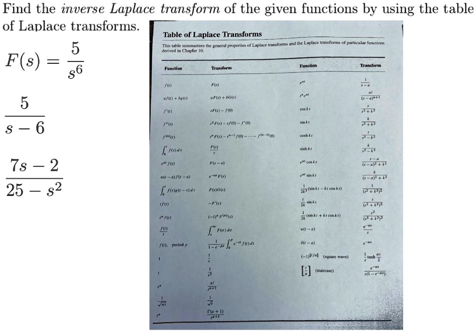 Find the inverse Laplace transform of the given functions by using the ...