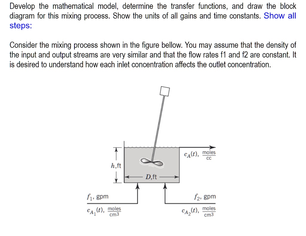 SOLVED: Develop the mathematical model, determine the transfer ...