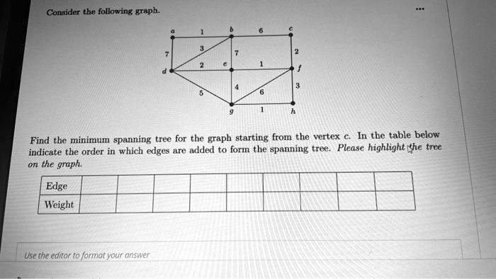 SOLVED: Consider the following graph: Find the minimum spanning tree ... SOLVED: Consider the following graph: Find the minimum spanning tree ...