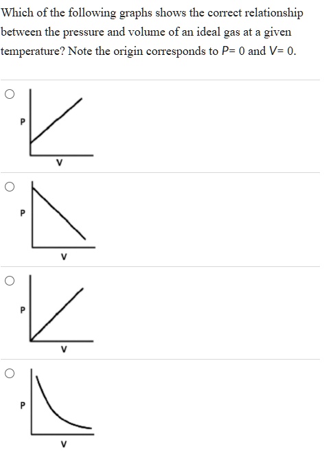 which of the following graphs shows the correct relationship betwveen ...