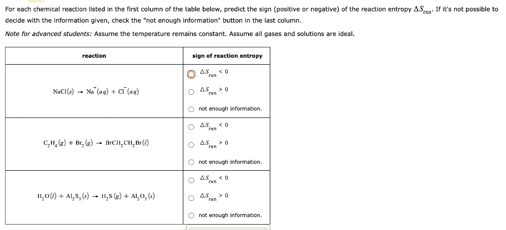 SOLVED: For each chemical reaction listed in the first column of the table below, predict the ...