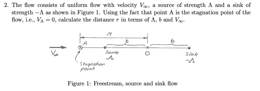 SOLVED: The flow consists of uniform flow with velocity Vo, a source of ...