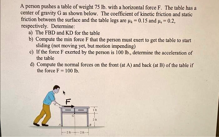 a person pushes table of weight 75 ib with a horizontal force f the ...