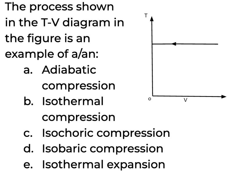 The process shown in the T-V diagram in the figure is an example of a/an: a. Adiabatic ...