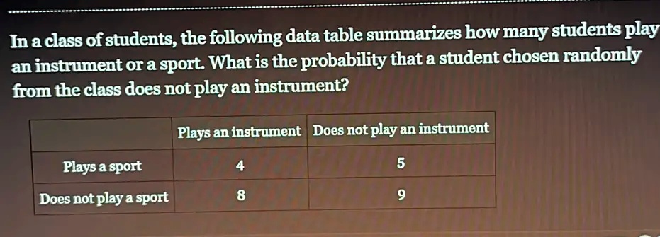 SOLVED: Inaclass of students; the following data table summarizes how many students play an ...