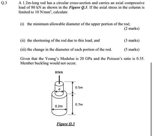 SOLVED: A 2m-long rod has a circular cross-section and carries an axial compressive load of 80 ...