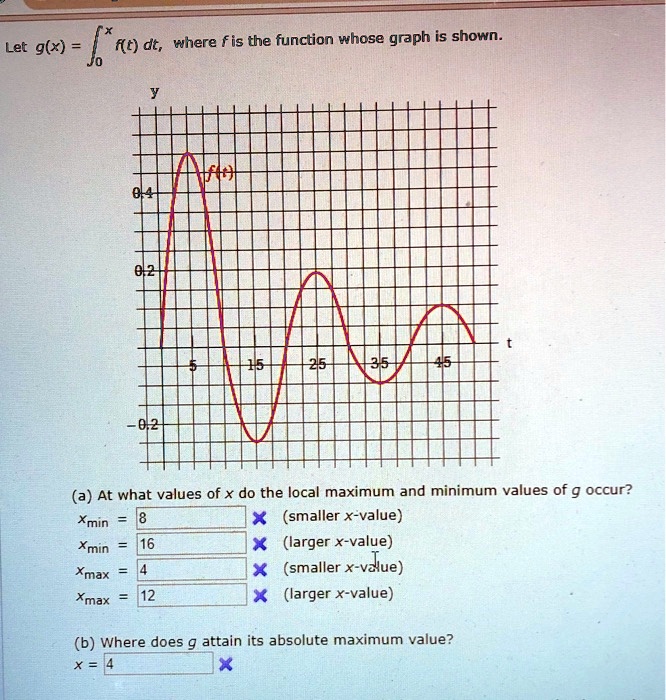 SOLVED: Let g(x) t) dt; where fis the function whose graph is shown (a) At what values of x do ...