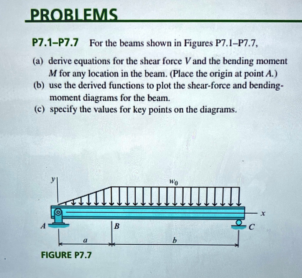 PROBLEMS P7.1-P7.7 For the beams shown in Figures P7.1-P7.7, (a) derive ...