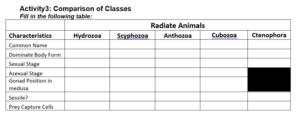 SOLVED:Activity3: Comparison of Classes Fill in the following_table ...